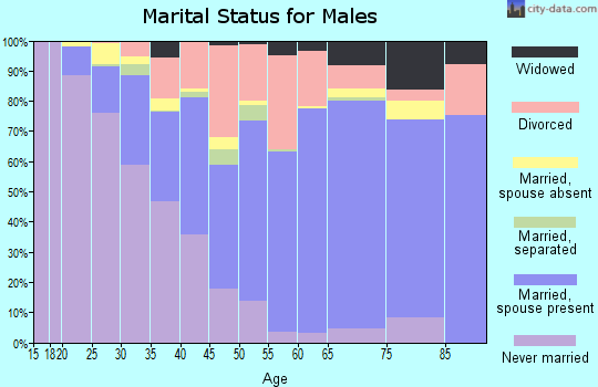 34482 Zip Code (Ocala, Florida) Profile - homes, apartments, schools ...