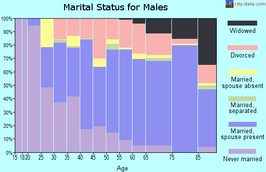 34689 Zip Code (Tarpon Springs, Florida) Profile - homes, apartments ...