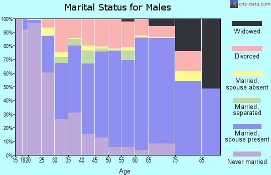 34744 Zip Code (Kissimmee, Florida) Profile - homes, apartments ...
