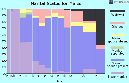 34758 Zip Code (Poinciana, Florida) Profile - homes, apartments ...
