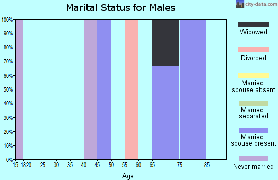 34762 Zip Code (Leesburg, Florida) Profile - homes, apartments, schools ...