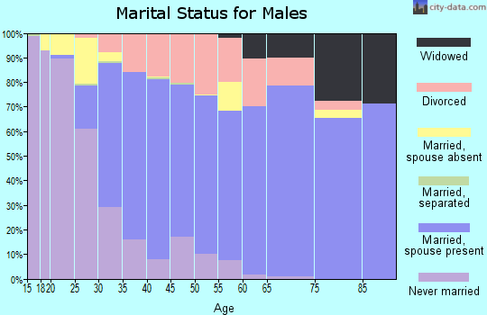 34953 Zip Code (Port St. Lucie, Florida) Profile - homes, apartments ...