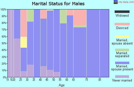34987 Zip Code (Port St. Lucie, Florida) Profile - homes, apartments ...