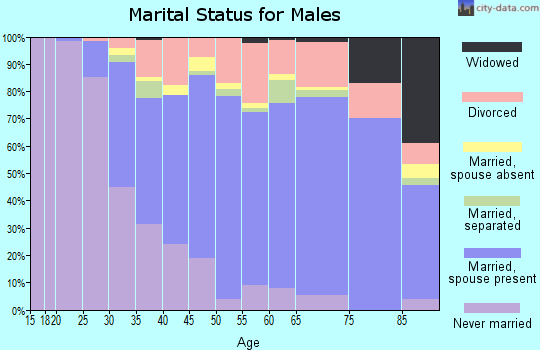 34997 Zip Code (Port Salerno, Florida) Profile - homes, apartments ...