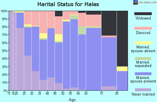 35016 Zip Code (Arab, Alabama) Profile - homes, apartments, schools ...