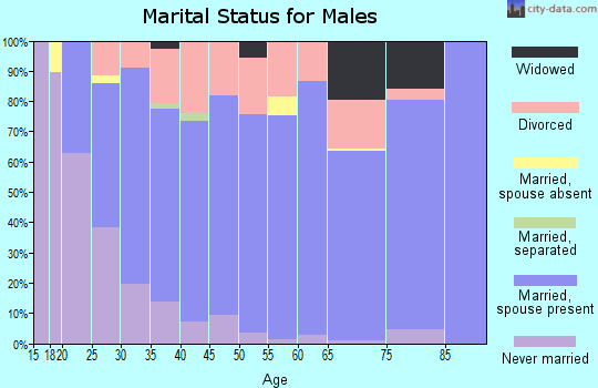 35040 Zip Code (Calera, Alabama) Profile - homes, apartments, schools ...