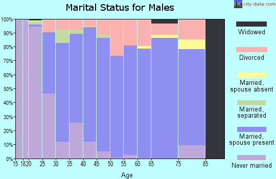 35115 Zip Code (Montevallo, Alabama) Profile - homes, apartments ...