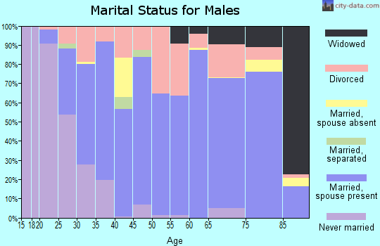 35121 Zip Code (Oneonta, Alabama) Profile - homes, apartments, schools ...