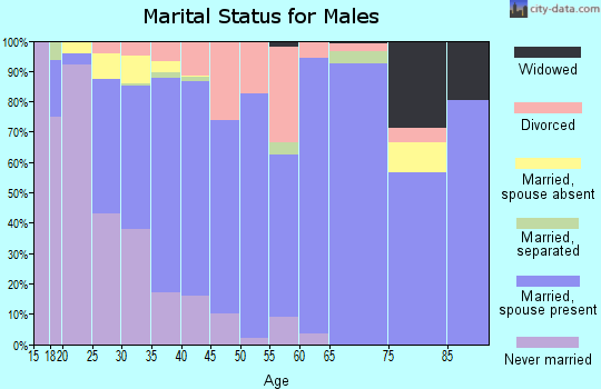 35124 Zip Code (Pelham, Alabama) Profile - homes, apartments, schools ...