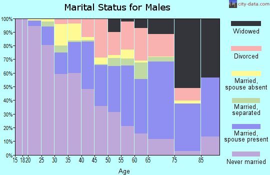 35401 Zip Code (Tuscaloosa, Alabama) Profile - homes, apartments ...