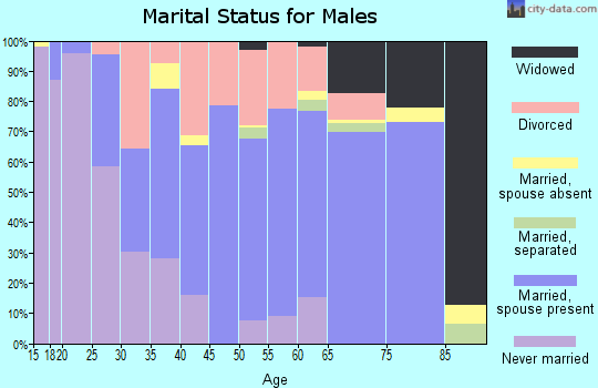 35565 Zip Code (Haleyville, Alabama) Profile - homes, apartments ...