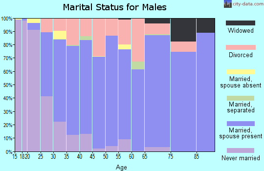 35640 Zip Code (Hartselle, Alabama) Profile - homes, apartments ...