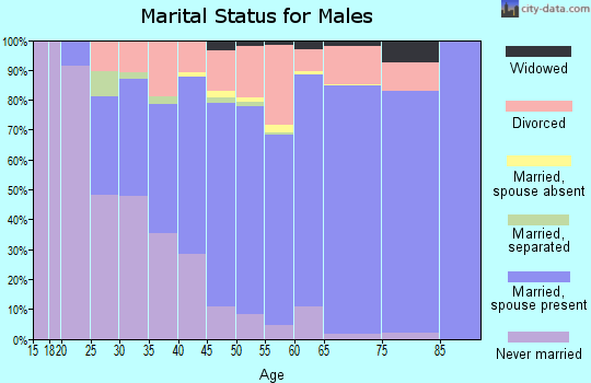 35803 Zip Code (Huntsville, Alabama) Profile - homes, apartments ...