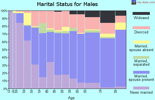 35901 Zip Code (Gadsden, Alabama) Profile - homes, apartments, schools ...