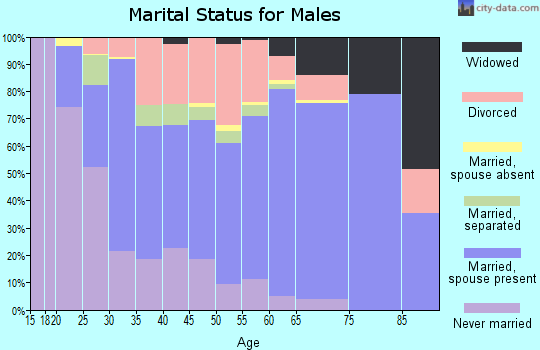 35904 Zip Code (Gadsden, Alabama) Profile - homes, apartments, schools ...
