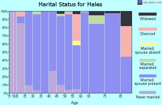 36064 Zip Code (Pike Road, Alabama) Profile - homes, apartments ...