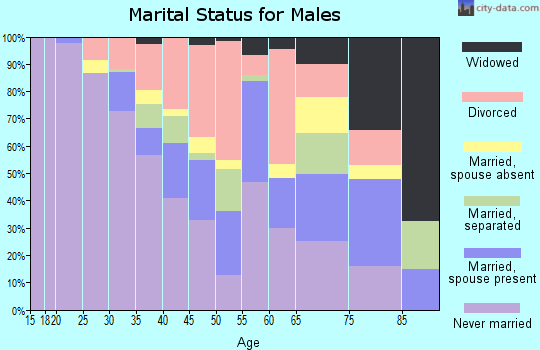 36104 Zip Code (Montgomery, Alabama) Profile - homes, apartments ...