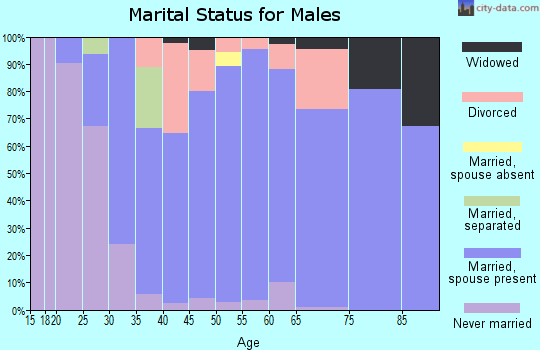 36527 Zip Code (Spanish Fort, Alabama) Profile - homes, apartments ...