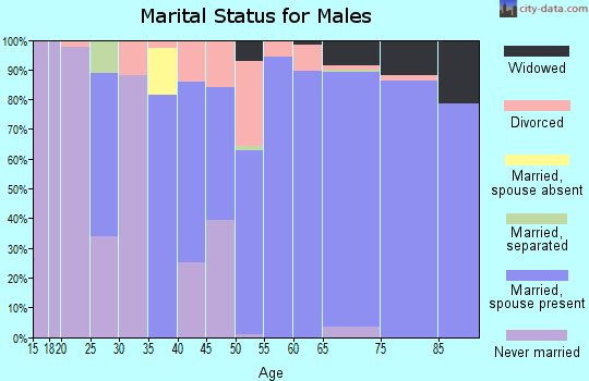 36530 Zip Code (Elberta, Alabama) Profile - homes, apartments, schools ...