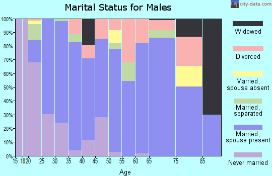 36541 Zip Code (Grand Bay, Alabama) Profile - homes, apartments ...