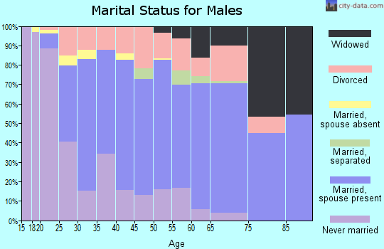 36582 Zip Code (Mobile, Alabama) Profile - homes, apartments, schools ...