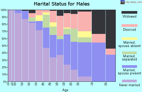 36610 Zip Code (Prichard, Alabama) Profile - homes, apartments, schools ...