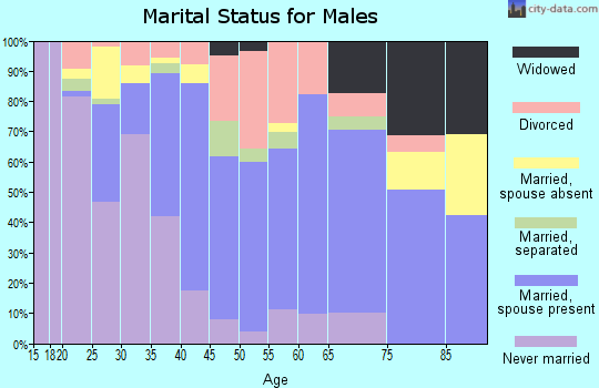 36613 Zip Code (Prichard, Alabama) Profile - homes, apartments, schools ...