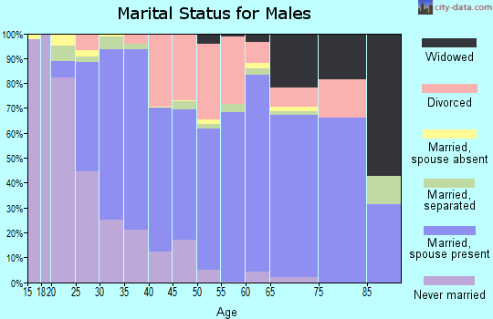 37015 Zip Code (Ashland City, Tennessee) Profile - homes, apartments ...