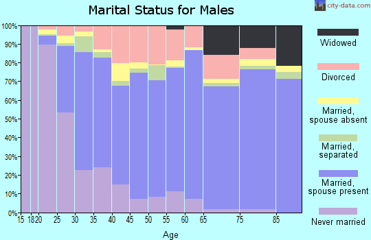 37087 Zip Code (Lebanon, Tennessee) Profile - homes, apartments ...