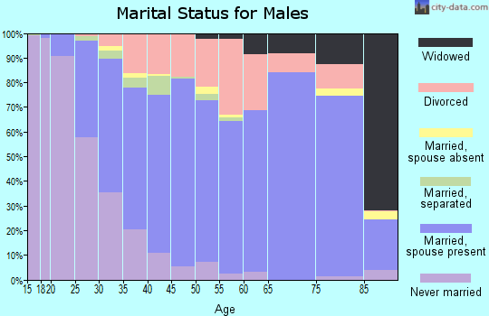 37167 Zip Code (Smyrna, Tennessee) Profile - homes, apartments, schools ...