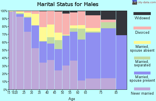 37209 Zip Code (Nashville-Davidson, Tennessee) Profile - homes ...