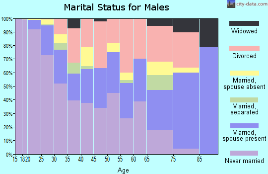 37210 Zip Code (Nashville-Davidson, Tennessee) Profile - homes ...