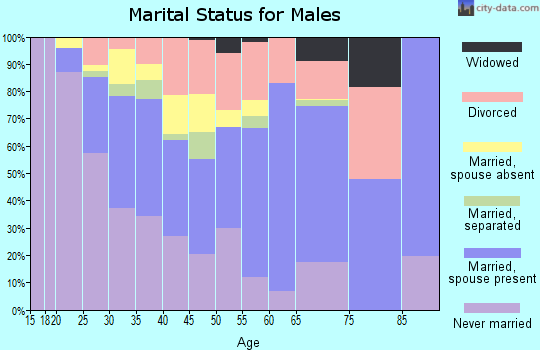 37217 Zip Code (Nashville-Davidson, Tennessee) Profile - homes ...