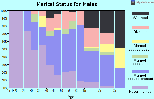 37218 Zip Code (Nashville-Davidson, Tennessee) Profile - homes ...