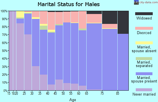 37343 Zip Code (Chattanooga, Tennessee) Profile - homes, apartments ...