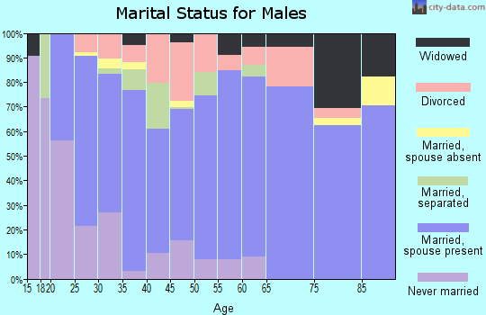 37354 Zip Code (Madisonville, Tennessee) Profile - homes, apartments ...