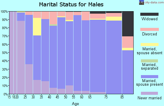 37363 Zip Code (Chattanooga, Tennessee) Profile - homes, apartments ...
