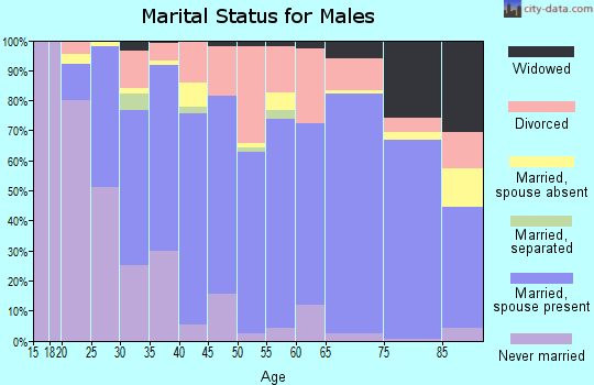 37814 Zip Code (Morristown, Tennessee) Profile - homes, apartments ...