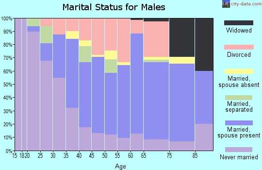 38019 Zip Code (Covington, Tennessee) Profile - homes, apartments ...