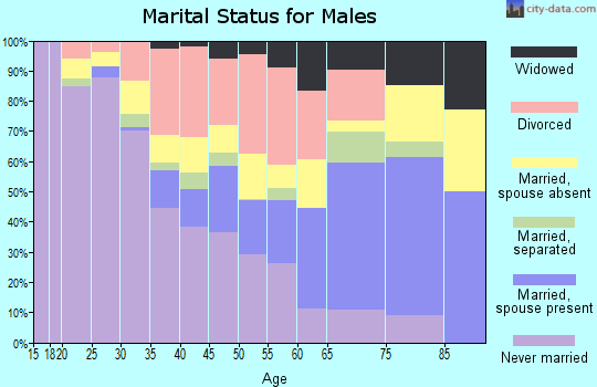 38079 Zip Code (Tiptonville, Tennessee) Profile - homes, apartments ...