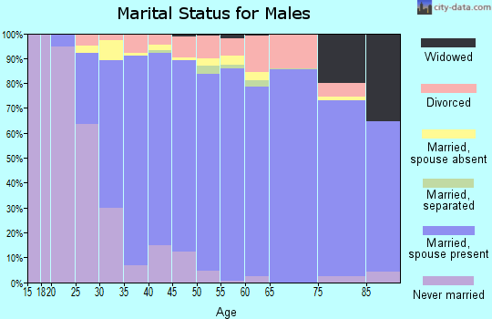 38138 Zip Code (Germantown, Tennessee) Profile - homes, apartments ...