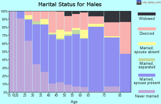38501 Zip Code (Cookeville, Tennessee) Profile - homes, apartments ...