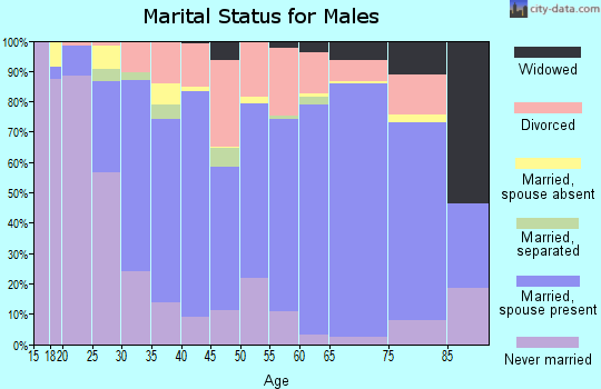38583 Zip Code (Sparta, Tennessee) Profile - homes, apartments, schools ...