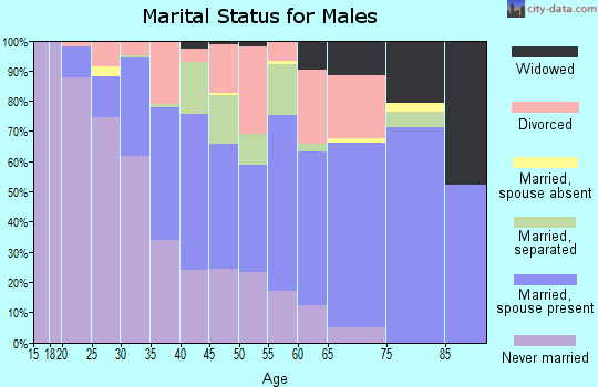 38614 Zip Code (Clarksdale, Mississippi) Profile - homes, apartments ...