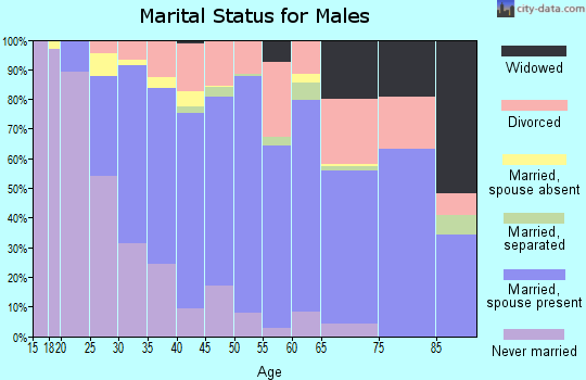 38801 Zip Code (Tupelo, Mississippi) Profile - homes, apartments ...