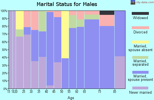 39094 Zip Code (Lena, Mississippi) Profile - homes, apartments, schools, population, income ...