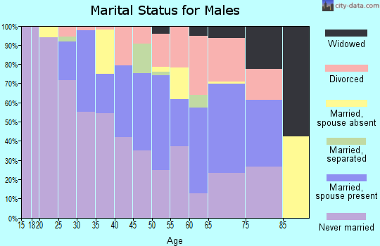 39202 Zip Code (Jackson, Mississippi) Profile - homes, apartments ...