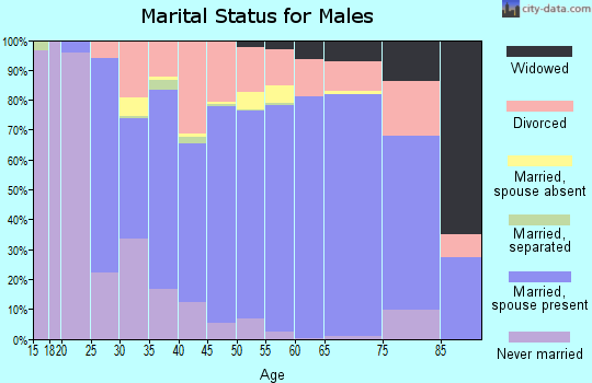 40165 Zip Code (Shepherdsville, Kentucky) Profile - homes, apartments ...