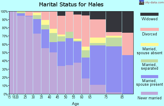 40211 Zip Code (Shively, Kentucky) Profile - homes, apartments, schools ...