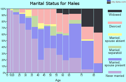 40212 Zip Code (Kentucky) Profile - homes, apartments, schools ...